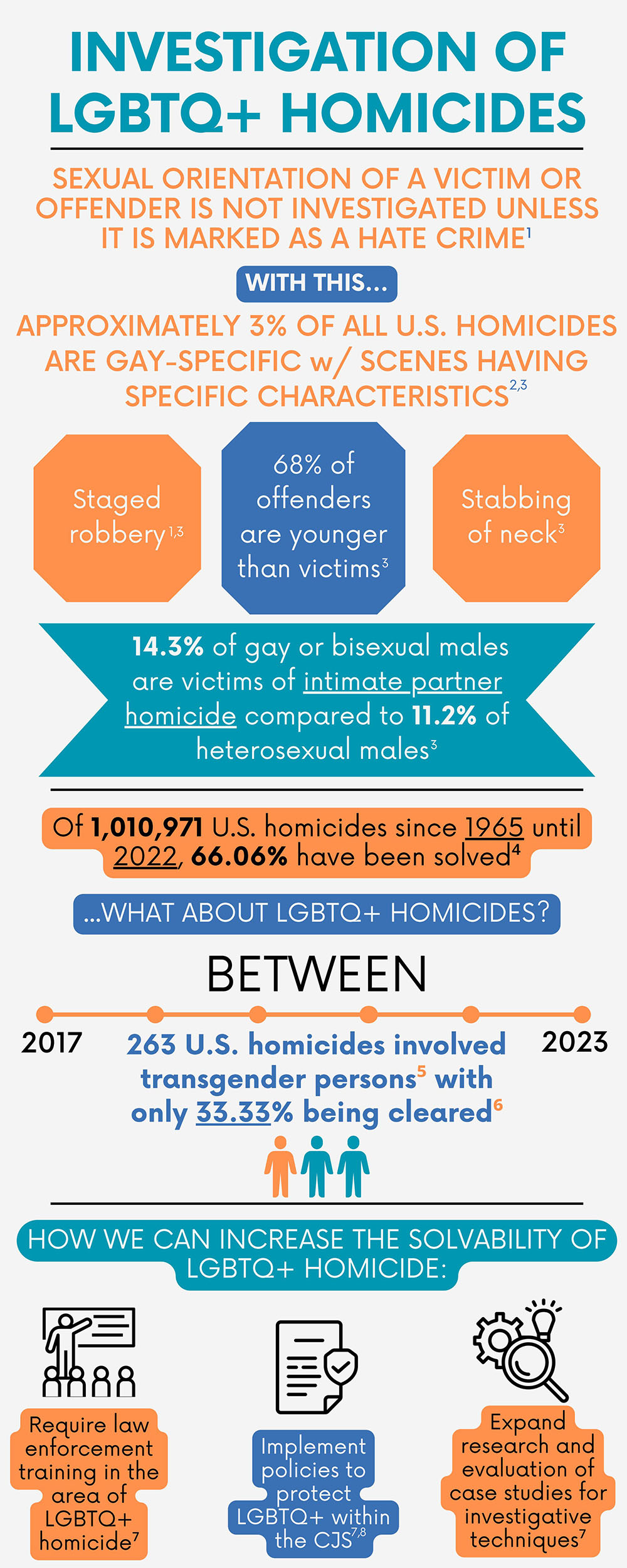 LGBT Homicide Infographic 2024 – Homicide Center